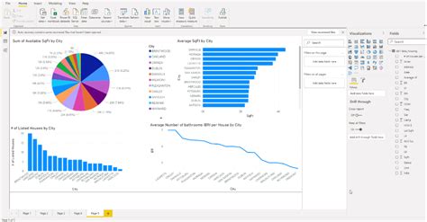 build a power bi dashboard from real estate data in mysql doc math