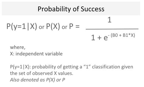 Understanding Linear Regression By Deriving The Normal Equation By