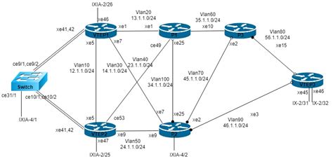 Vxlan Tunnel Over Svi