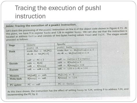 Ppt Sequential Implementation Of Y86 Processor Powerpoint