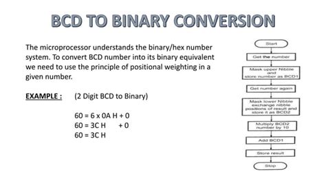 Code Conversion In 8085 Microprocessor Pptx Programming Languages