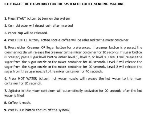 Solved ILLUSTRATE THE FLOWCHART FOR THE SYSTEM OF COFFEE Chegg Com