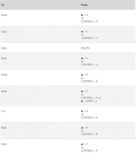 8 Tips And Tricks You Should Know For Excel 2016 For Mac Microsoft