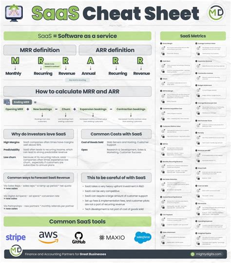 software as a service saas cheat sheet we ve worked with dozens of saas founders over the last