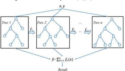 Figure 2 From Hybrid Cnn Xgb Framework For Enhancing Human Activity