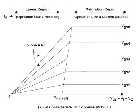 TPS74801 Dropout Voltage VS Output Current Power Management Forum Power Management TI E2E