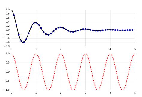 Matplotlib Python