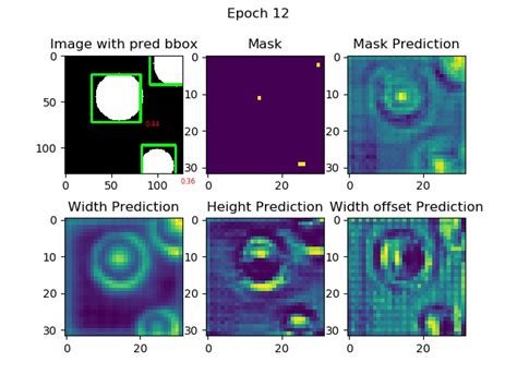 Getting Started With Object Detection Using Centernet R Computervision