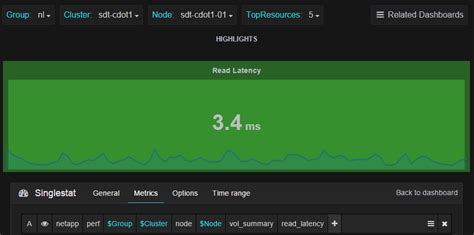 solved netapp harvest lun latency not matching total latency netapp