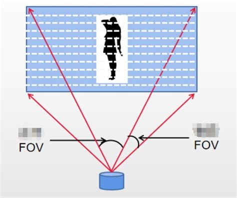 How To Simulate An Area Array Laser For Lidar Isaac Sim Nvidia