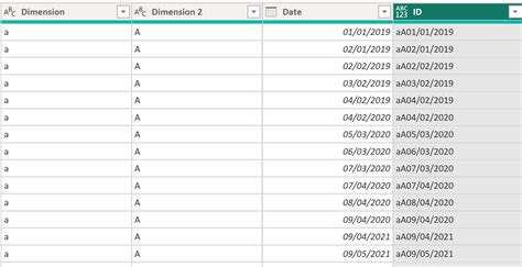 To The Point Model View Relationships With Multiple Join Conditions In Power BI The Data Babe