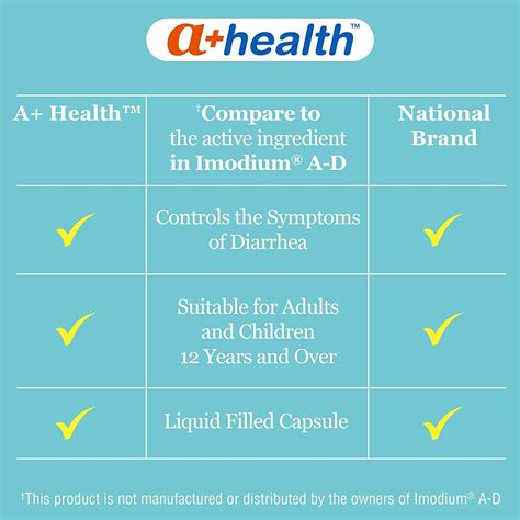 A Health Loperamide Hcl 2 Mg Softgels 24 Count Made In Usa Anti