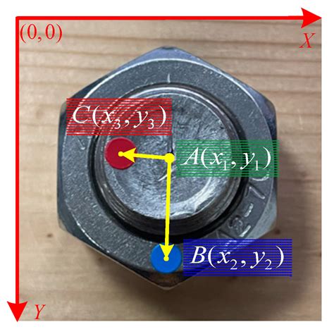 Sensors Free Full Text Vision Based Detection Of Bolt Loosening Using Yolov5
