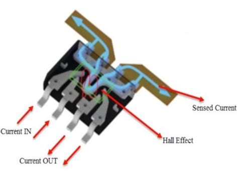 How To Measure Current Using Acs712 Current Sensor And Arduino Blog