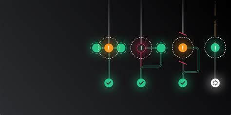 Four Tests To Measure And Improve Reliability What Matters And How It Works