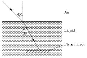 Previous Year Questions ICSE Class Physics Refraction Of Light