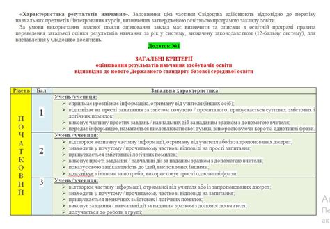 Навчальна програма з української мови для 6 класу НУШ ОНАТІЙ А В ТКАЧУК Т П 140 год 4 год на т