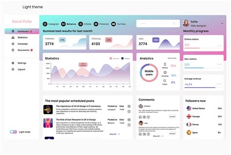 dashboard social media analytics ux ui on behance