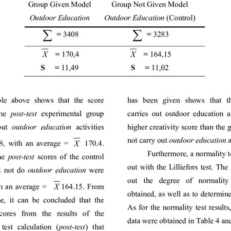 Components Of Creativity Questionnaire Instruments Download Scientific Diagram