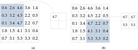 sensors free full text radar target detection algorithm using