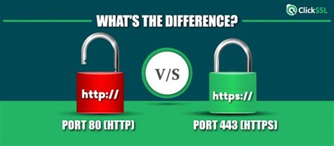 Understanding The Difference Between Port 80 And Port 443 HTTPS