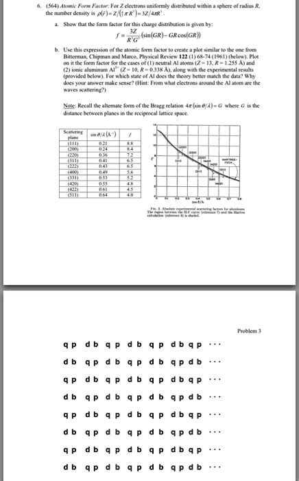 Solved Atomic Form Factor For Z Electrons Uniformly Distributed Within A Sphere Of Radius R