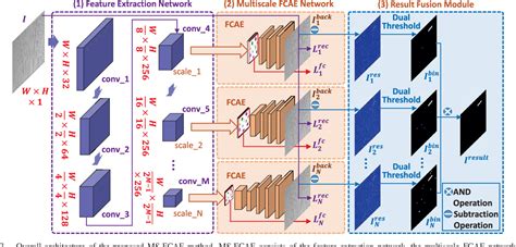 Figure 3 From Multiscale Feature Clustering Based Fully Convolutional