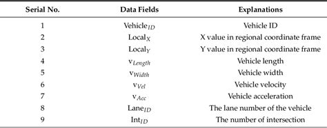 Table 1 From Trajectory Prediction With Attention Based Spatial Temporal Graph Convolutional