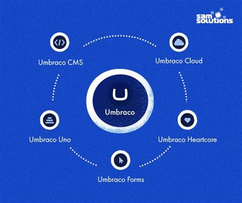 Umbracos Components Enterprise Content Management Microsoft
