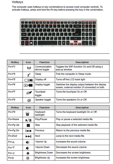 Function Keys Of Computer Keyboard And Their Functions At Allan Nicholas Blog