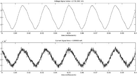 Output Waveforms Of The Third Transformer Prototype Download