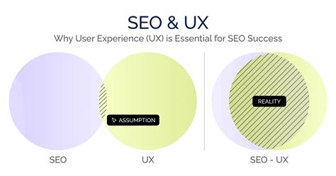 ux and seo why user experience is crucial for seo dm blog