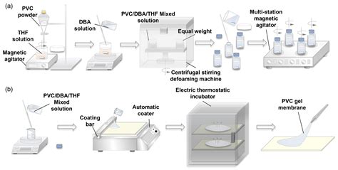Modeling Of Fiber Constrained Planar Pvc Gel Actuators