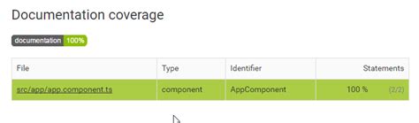 Generate Documentation For Angular Projects With Compodoc
