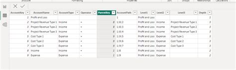 creating a hierarchy matrix from related tables microsoft fabric