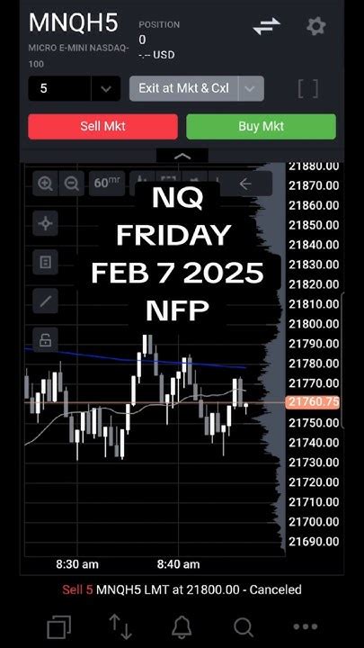Nq Friday Feb 7 2025 Nfp Youtube