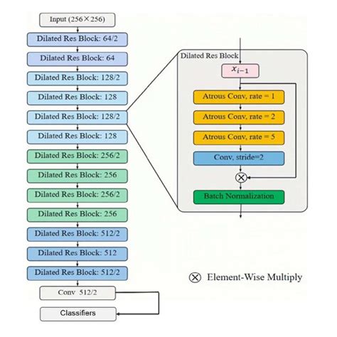 discrete wavelet transform for the fingers s gender classification