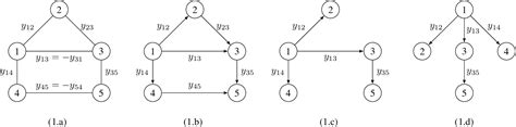Figure 1 From Encrypted Distributed State Estimation Via Affine