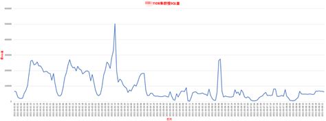 专栏 价值几十万的 Tidb优化 Tidb 社区