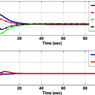 System Response And Control Inputs Download Scientific Diagram