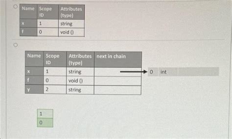 Solved Consider The Following Program Fragment Of A