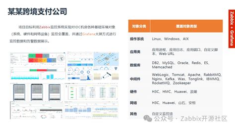 zabbix grafana，打造领导青睐的数据可视化大屏 用grafana打造可视化大屏 csdn博客
