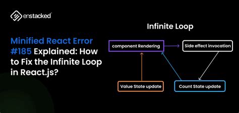 Minified React Error 185 Explained Stop Infinite Rerenders