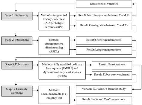 Study Algorithm Source Authors Development Download Scientific Diagram