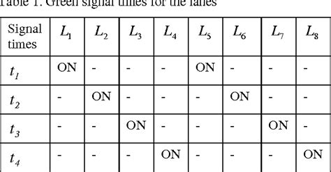 Table 1 From A Model Predictive Control Approach For Decentralized