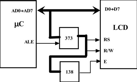 Connection LCD Display To Microcontroller Download Scientific Diagram