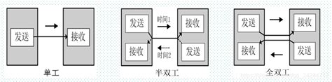 Fpga 串口发送和接收程序fpga串口接收多个数据 Csdn博客