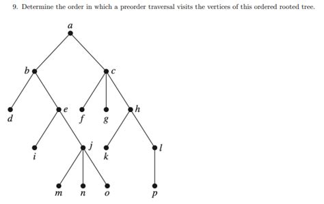 Solved 9 Determine The Order In Which A Preorder Traversal