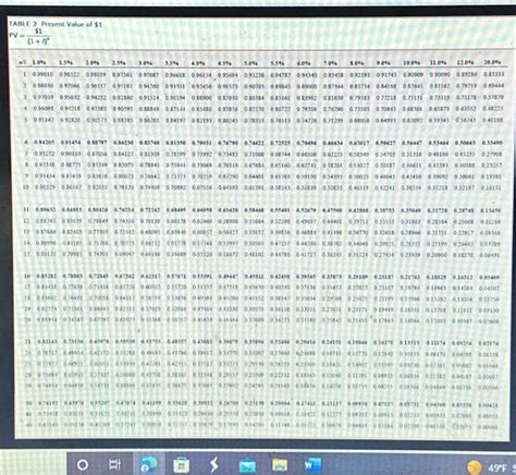 Solved Exercise Algo Present Value Single Amounts Chegg