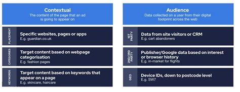 Programmatic Advertising Explained Types Best Practices Trends Impression